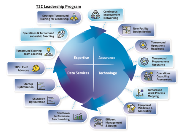 What are Refinery Shutdowns and Turnarounds?