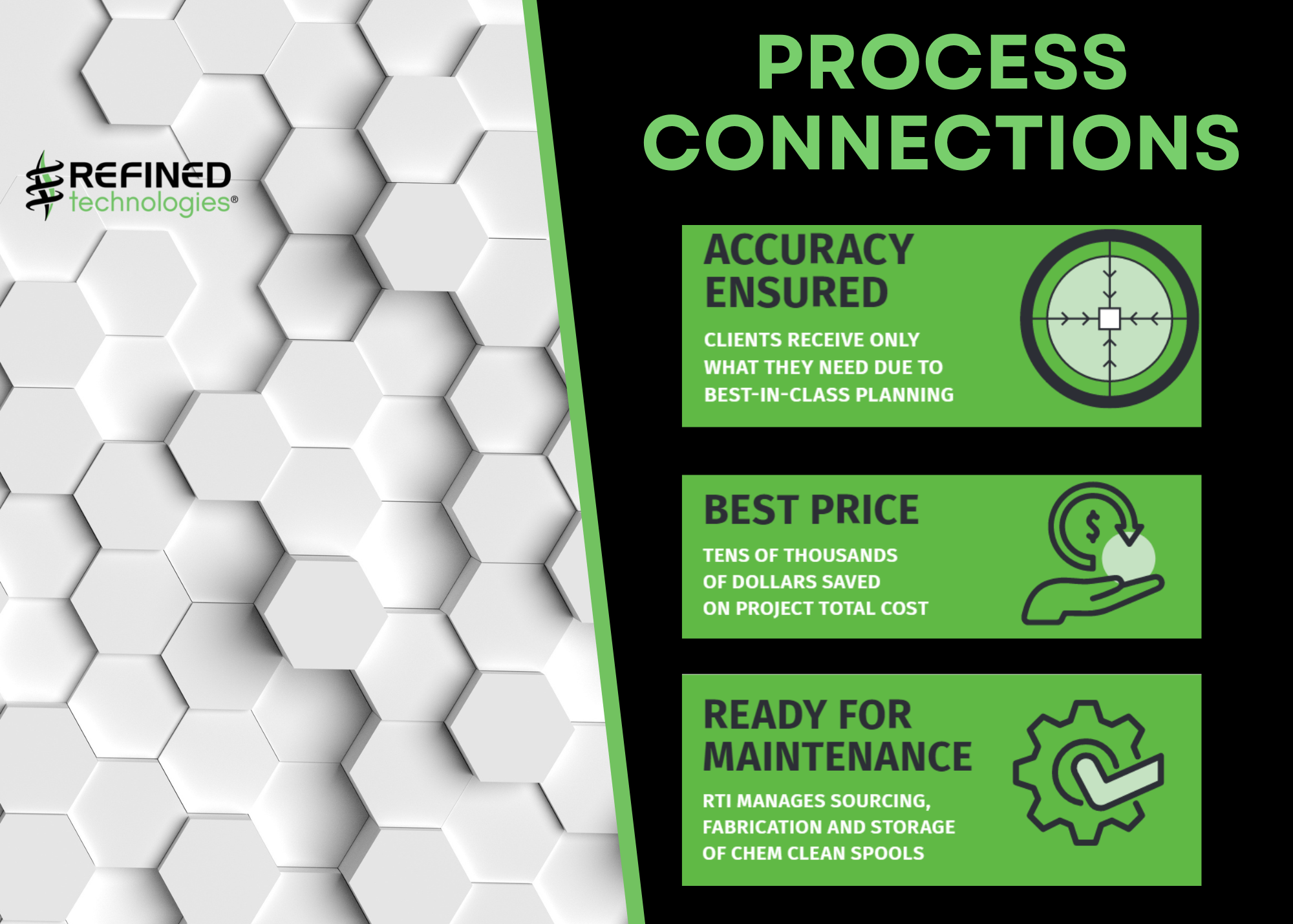 Process Connections Reduces Cost and Waste